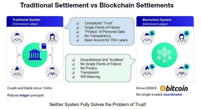 Creating Privacy Around Blockchain Settlements - Partisia Blockchain